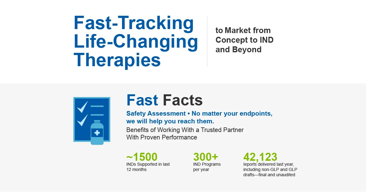 Interactive IND-Enabling Infographic | Charles River