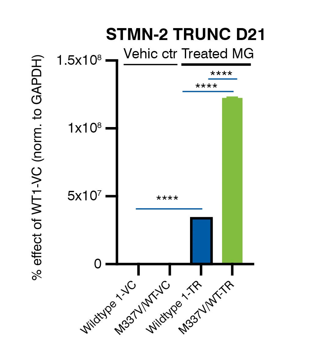 iPSC Reprogramming for Disease Cell Modeling | Charles River
