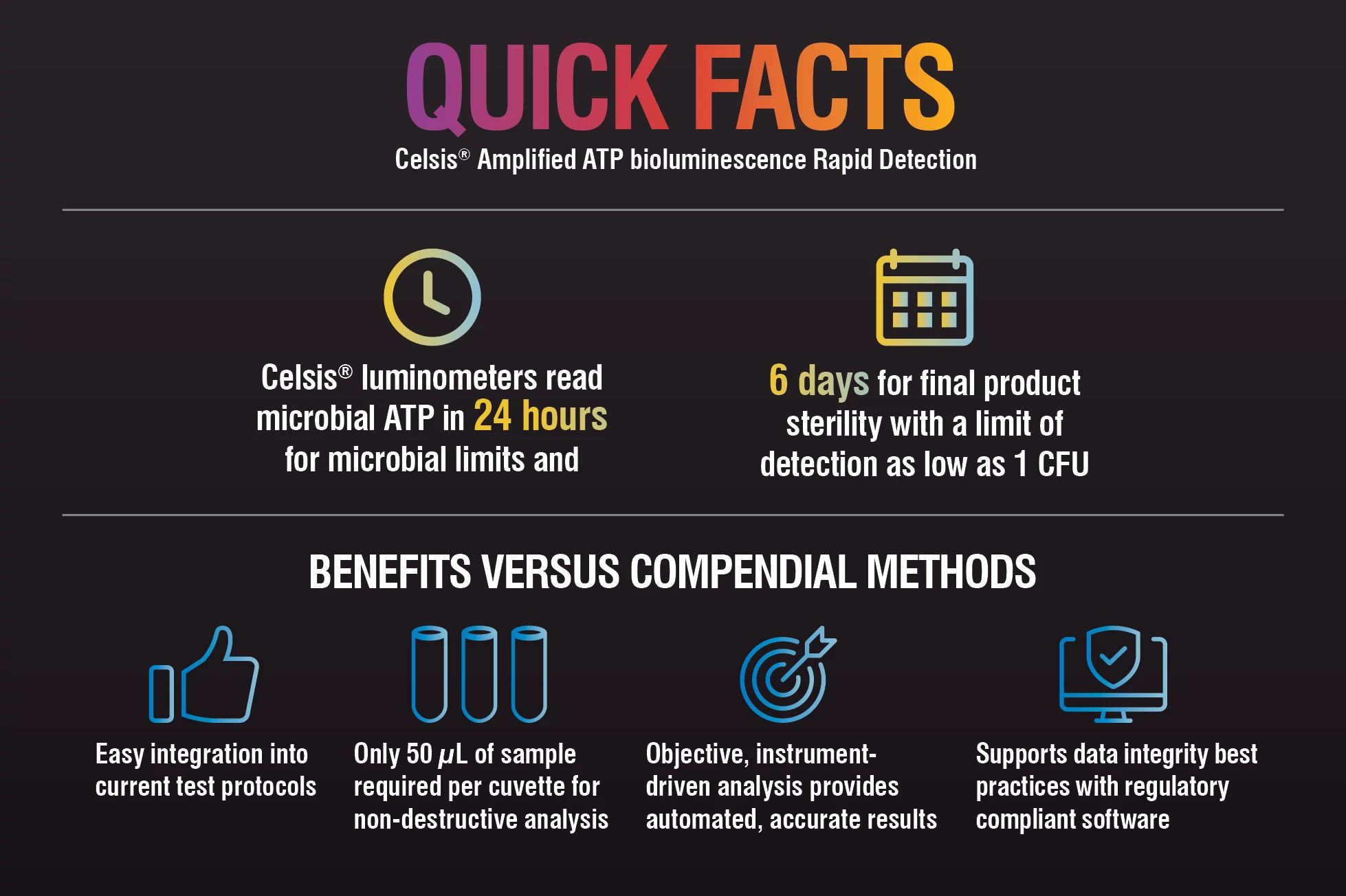 Celsis Atp Bioluminescence Quick Facts Infographic Charles River