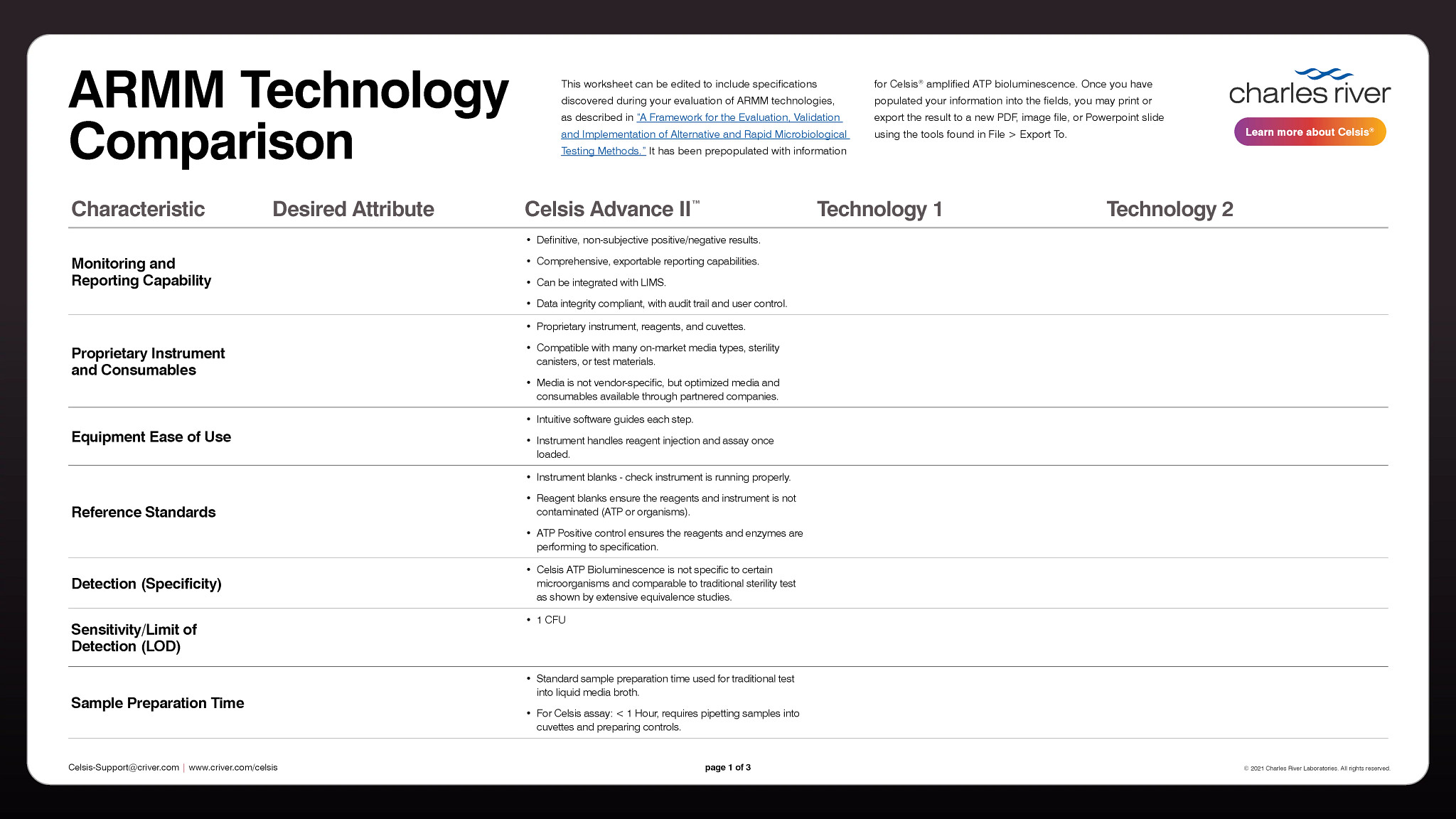 Alternative Rapid Microbiological Method (ARMM) Technology Comparison ...