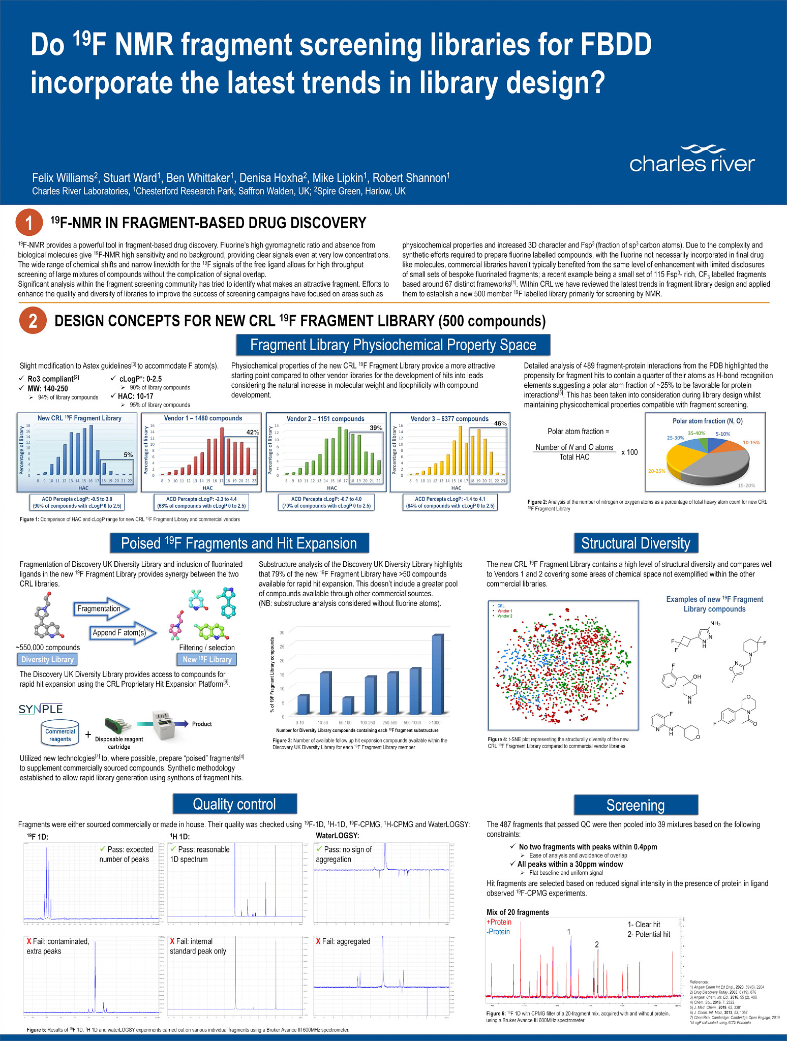 Poster Do 19f Nmr Fragment Screening Libraries For Fbdd Incorporate
