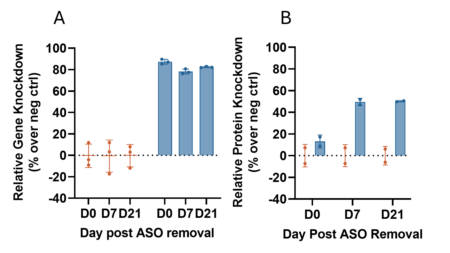 In Vitro Amyotrophic Lateral Sclerosis (ALS) Assays | Charles River