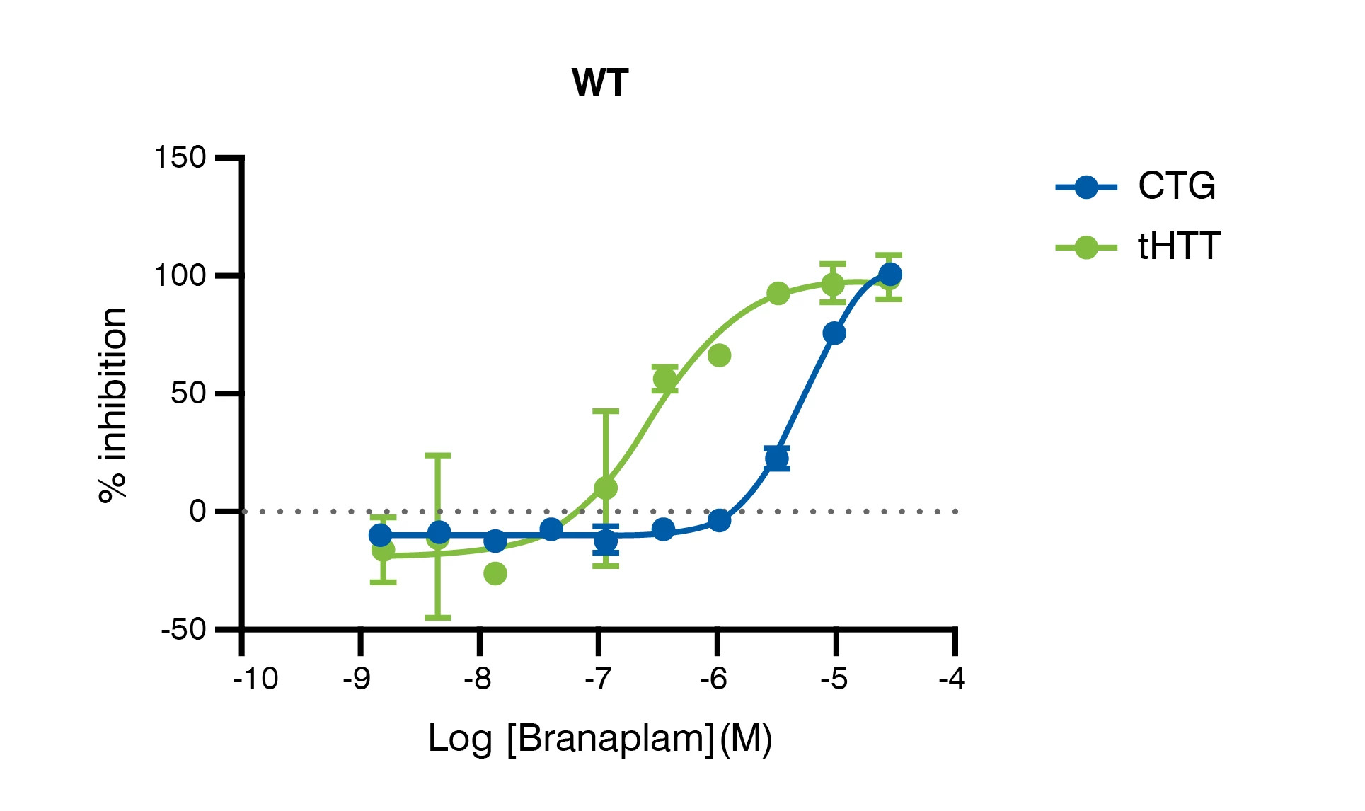 iPSC Reprogramming for Disease Cell Modeling | Charles River
