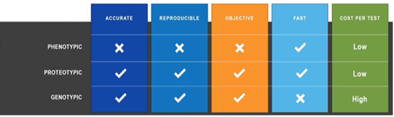Microbial Identification Methods in the PharmaIndustry | Charles River