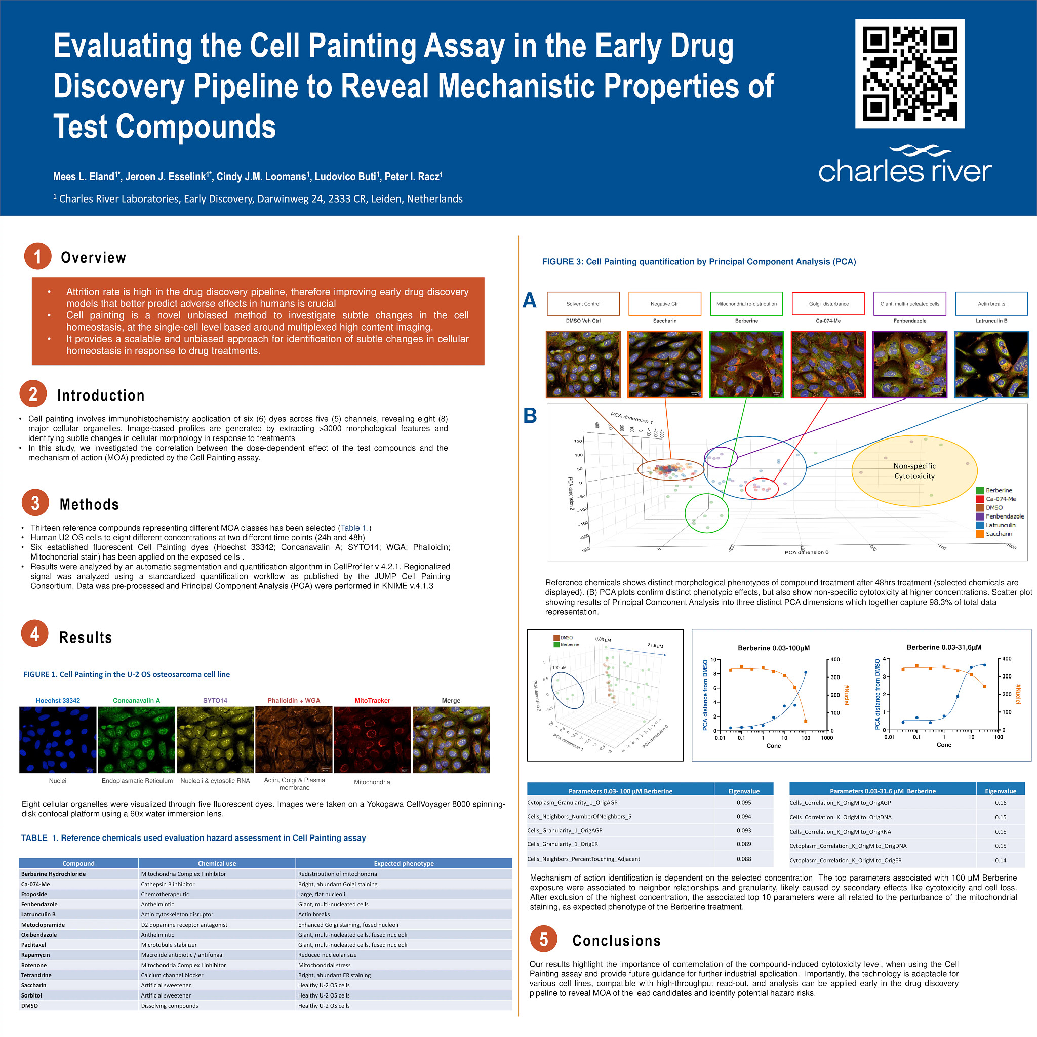 Evaluating the Cell Painting Assay in the Early Drug Discovery Pipeline ...