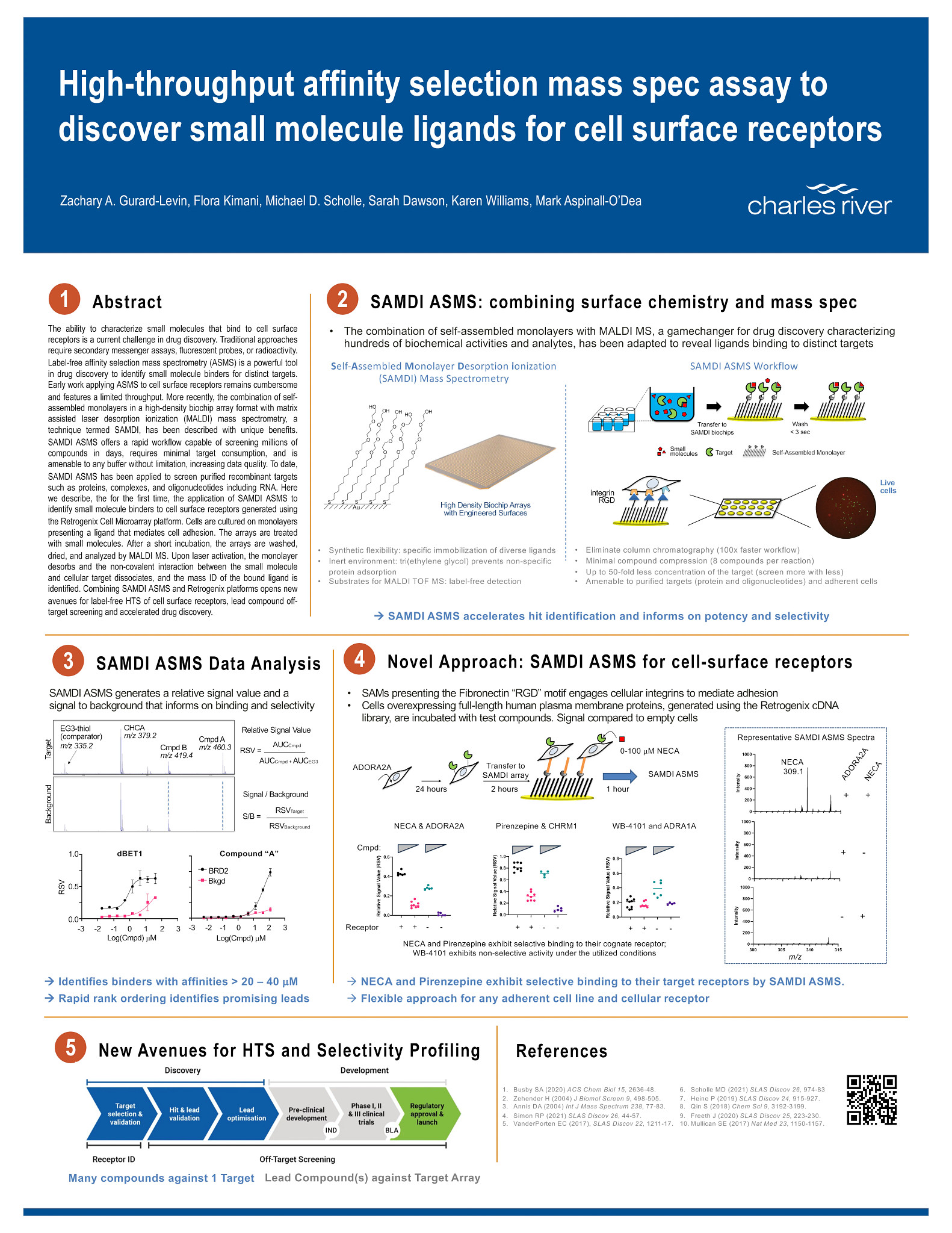 Poster: High-throughput affinity selection mass spec assay to discover ... Poster: High-throughput affinity selection mass spec assay to discover ...