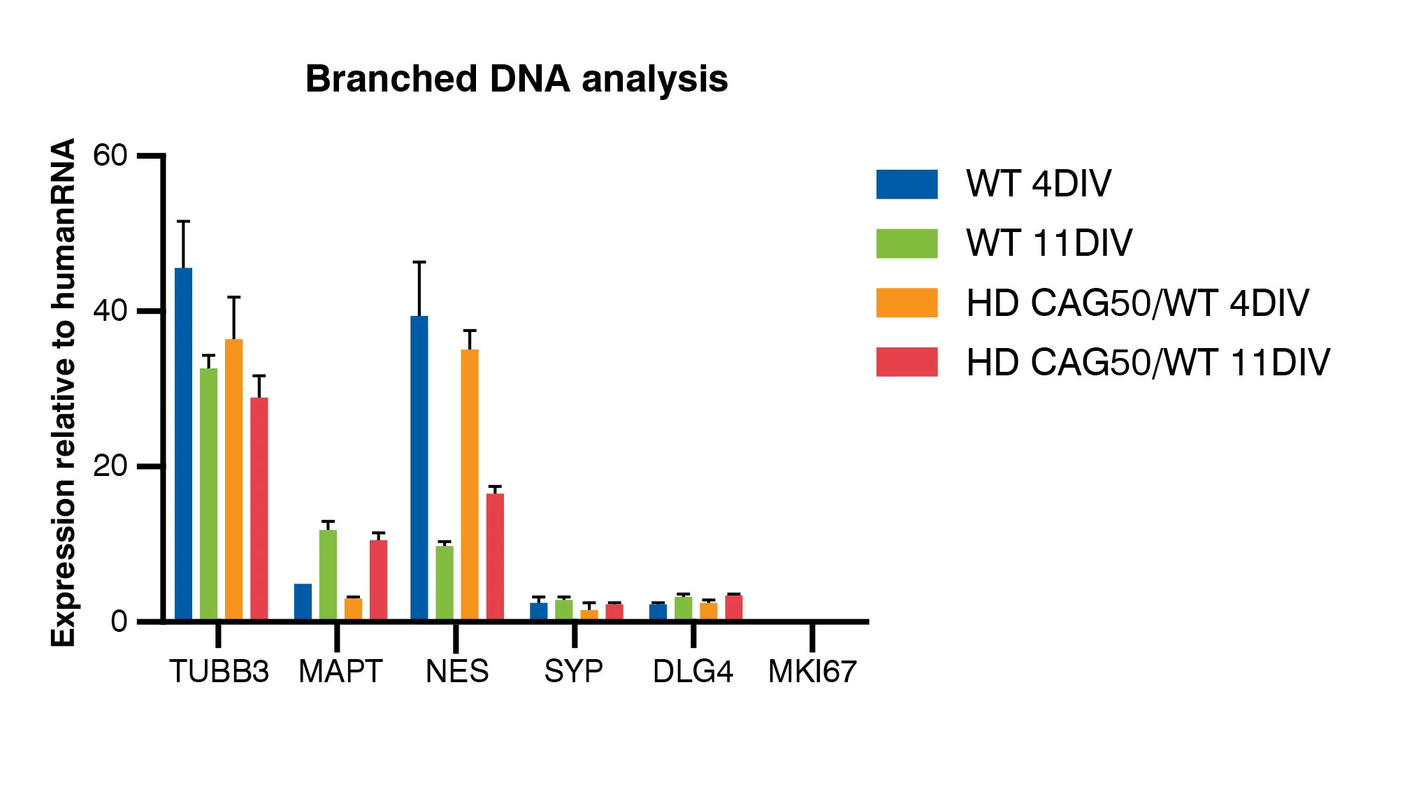 iPSC Reprogramming for Disease Cell Modeling | Charles River