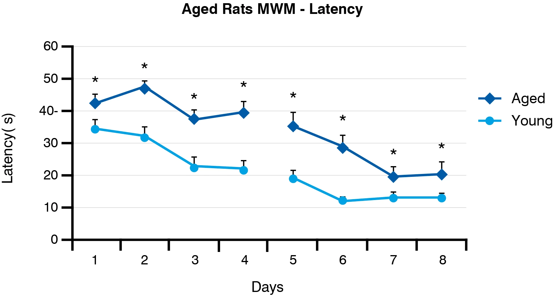 Cognition, Learning, and Memory Tests in Rodents | Charles River